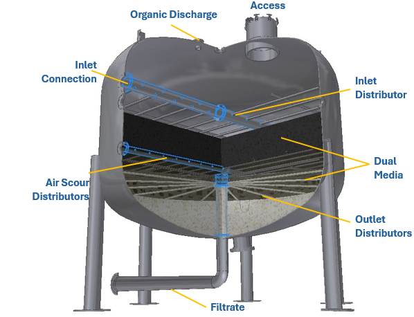 Home Page - DI-SEP® SX-DAF Solvent Extraction Filter for Mines - Smith ...
